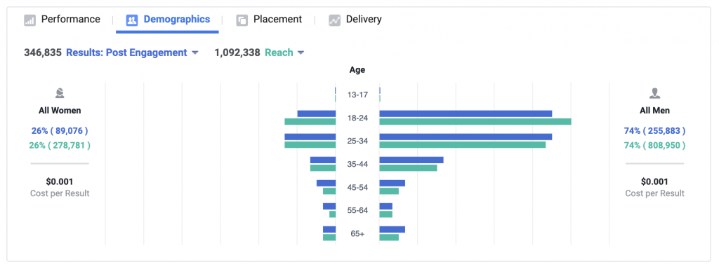 6 Tips Mengoptimalkan dan Memaksimalkan Iklan Facebook Ads Untuk ...