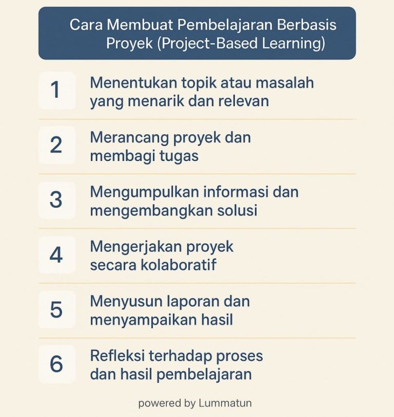 Pembelajaran Berbasis Proyek (Project-Based Learning): Panduan Lengkap ...