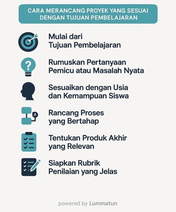 Pembelajaran Berbasis Proyek (Project-Based Learning): Panduan Lengkap ...